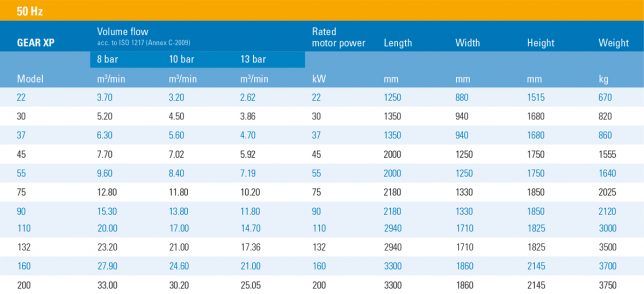 AlMiG GEAR XP Screw Compressors Distributor | ACS Compressors